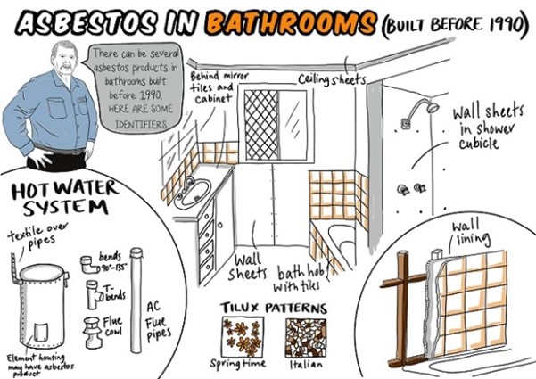 Free asbestos safety session | WorkSafe.qld.gov.au